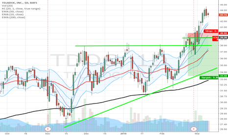 TDOC Stock Price and Chart — TradingView