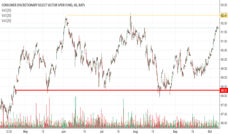 XLY Stock Price and Chart — TradingView