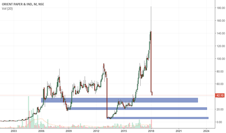 ORIENTPPR Stock Price and Chart — TradingView — India