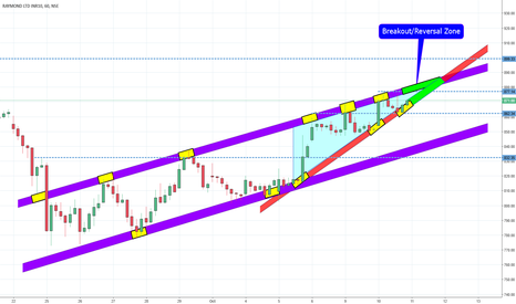 RAYMOND Stock Price and Chart — TradingView — India