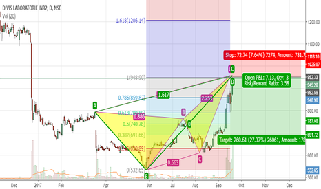 DIVISLAB Stock Price and Chart — TradingView — India