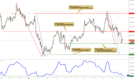 Harmonic Patterns — Technical Analysis and Trading Ideas — TradingView