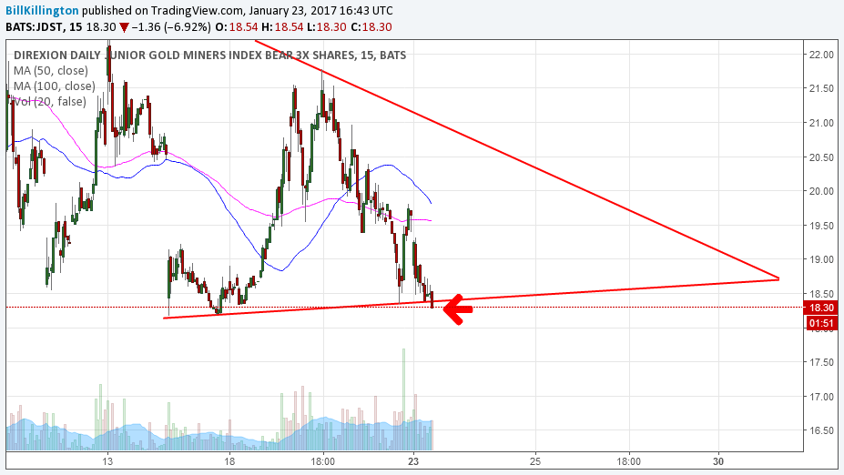 Bull market behavior - Smart Money Tracker