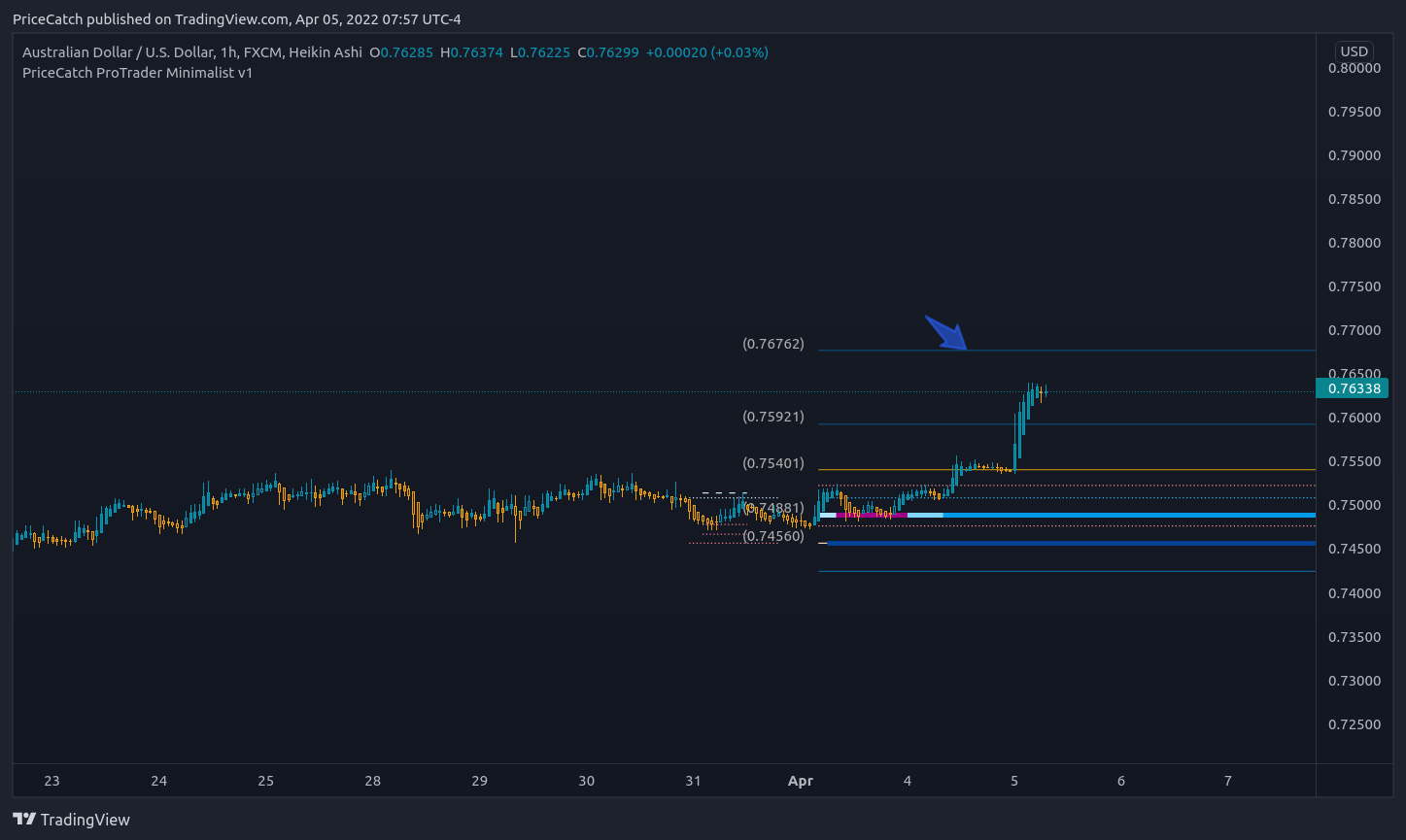 Live stock, index, futures, Forex and Bitcoin charts on TradingView India