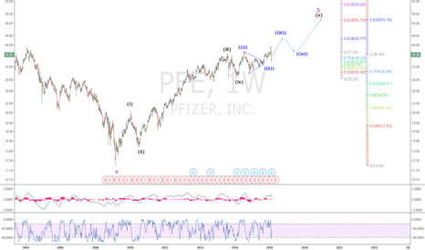 PFE Stock Price and Chart — TradingView