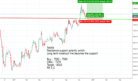 NESTLEIND Stock Price and Chart — TradingView — India