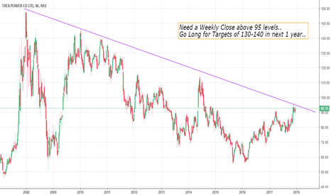 TATAPOWER Stock Price and Chart — TradingView — India