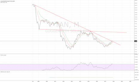 TAN Stock Price and Chart — TradingView