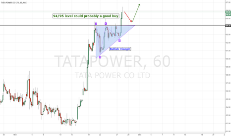 TATAPOWER Stock Price and Chart — TradingView — India