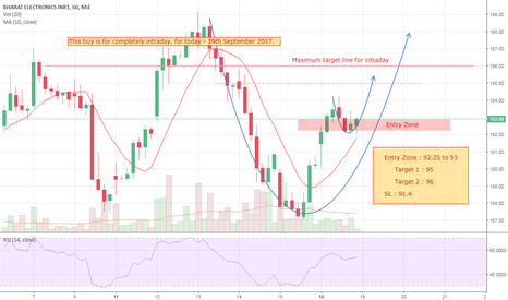 BEL Stock Price and Chart — TradingView — India