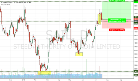 SAIL Stock Price and Chart — TradingView