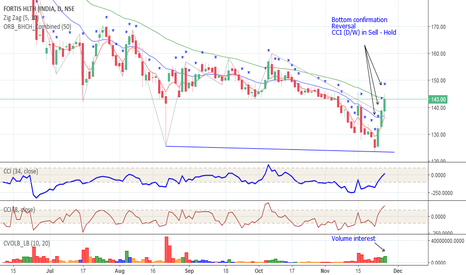 FORTIS Stock Price and Chart — TradingView — India