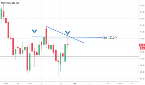 MARICO Stock Price and Chart — TradingView — India