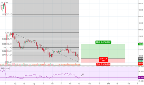 Candlestick Analysis — Technical Analysis and Trading Ideas ...