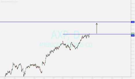 AXP Stock Price and Chart — TradingView