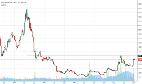 Head and Shoulders — Technical Analysis and Trading Ideas — TradingView ...