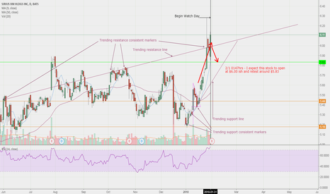 SIRI Stock Price and Chart — TradingView