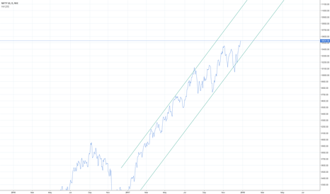 NIFTY Charts and Quotes — TradingView