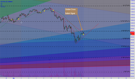 Gann Fan — Technical Analysis and Trading Ideas — TradingView