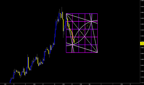 Gann Square — Technical Analysis and Trading Ideas — TradingView
