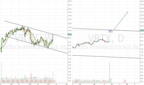 VRTX Stock Price and Chart — TradingView