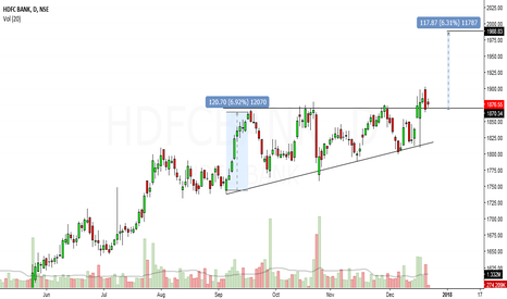 HDFCBANK Stock Price and Chart — TradingView — India