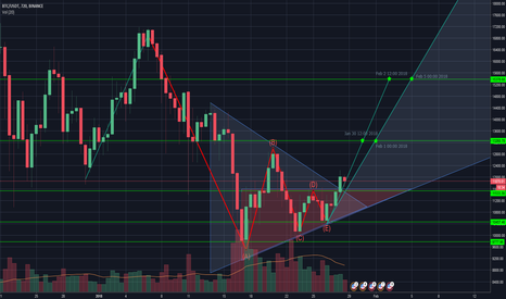 Elliott Wave — Technical Analysis and Trading Ideas — TradingView