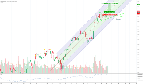 XLF Stock Price and Chart — TradingView