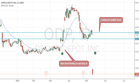 ODP Stock Price and Chart — TradingView