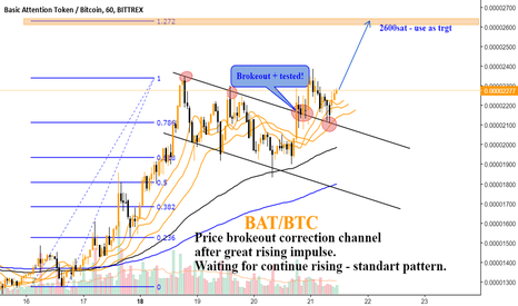 Harmonic Patterns — See the Top Trending Ideas. Free on TradingView!