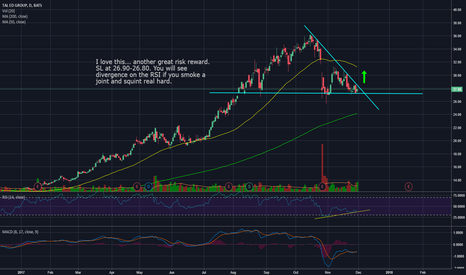 TAL Stock Price and Chart — TradingView