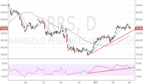 RR. Stock Price and Chart — TradingView