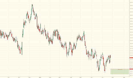 XRT Stock Price and Chart — TradingView