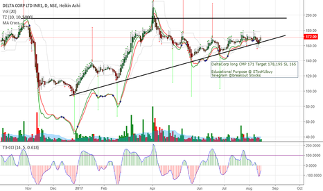 DELTACORP Stock Price and Chart — TradingView
