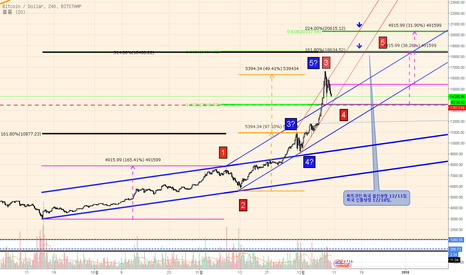 BTC USD - 비트코인 프라이스 차트 — TradingView