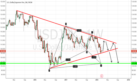 Symmetrical Triangle — Technical Analysis and Trading Ideas — TradingView