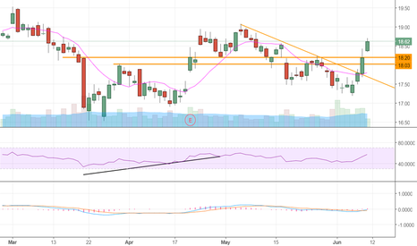 KEYS Stock Price and Chart — TradingView