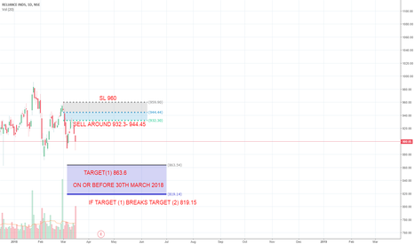 RELIANCE Stock Price and Chart — TradingView — India