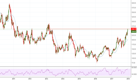 DLF Stock Price and Chart — TradingView