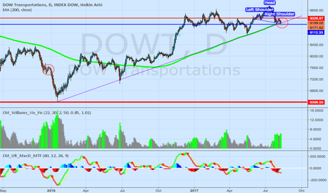 DJT Charts and Quotes — TradingView