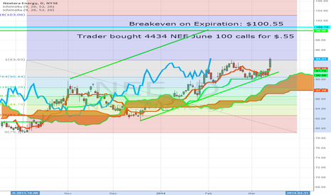 NEE Stock Price and Chart — TradingView