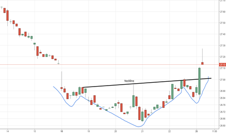 SDOW Stock Price and Chart — TradingView