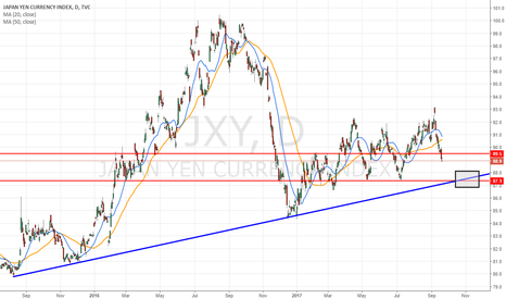 JXY Charts and Quotes — TradingView