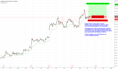OLED Stock Price and Chart — TradingView