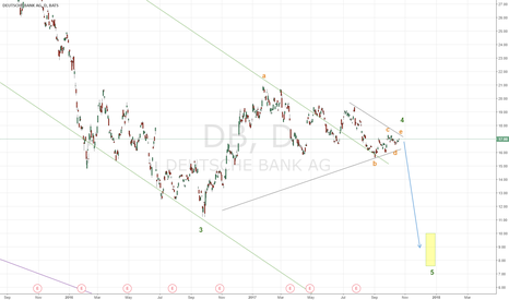 DB Stock Price and Chart — TradingView