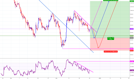 MCX Stock Price and Chart — TradingView — India