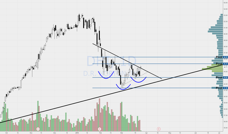 DHI Stock Price and Chart — TradingView