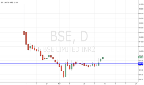 BSE Stock Price and Chart — TradingView — India