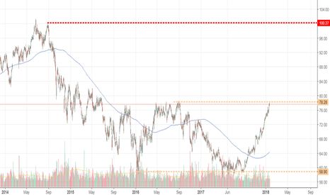 OXY Stock Price and Chart — TradingView