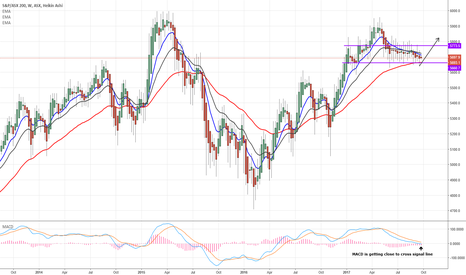 XJO Charts and Quotes — TradingView